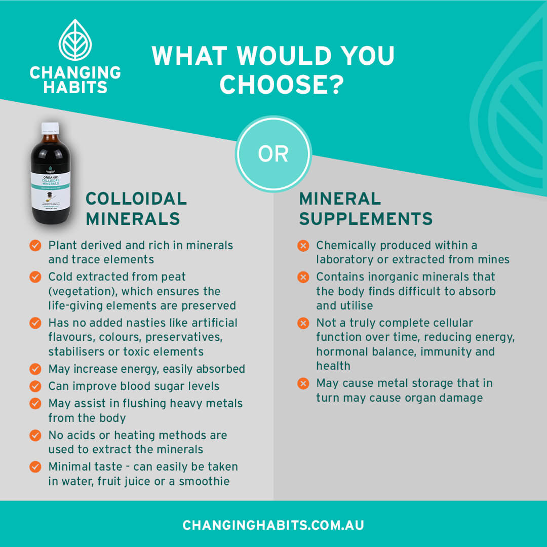 Changing Habits Nature's Mineral Boost (Colloidal Minerals) 500ml ...